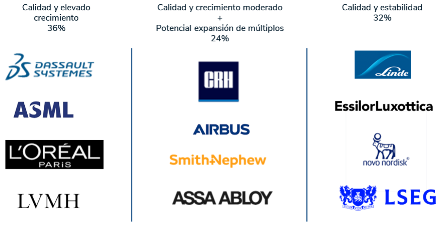 EDM Strategy, nuestro fondo en el pódium de 2023